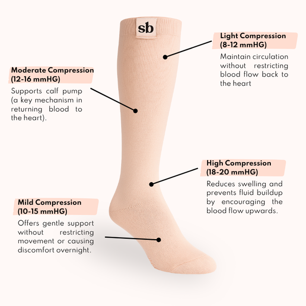 Maternity Compression Socks | Sleepybelly®